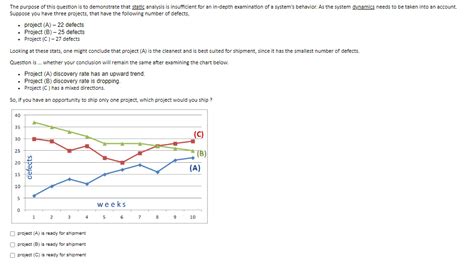 Solved Suppose You Have Three Projects That Have The