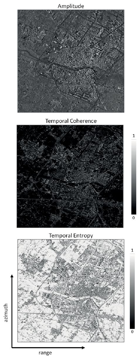 Mean Amplitude Slcs Top Spectral Correlation Coefficient Between