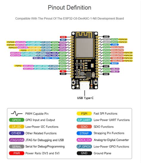 Nanoesp32 C6 Development Board Esp32 C6 Core Wifi6 Bluetooth Zigbee Module ขาย Arduino อุปกรณ์