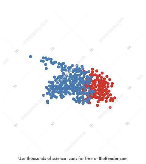 Free Umap Plot 5 Cluster Comparison Icons Symbols And Images Biorender