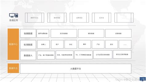 基于大数据的数字化运营平台架构及应用建设方案 数据运营平台 csdn博客