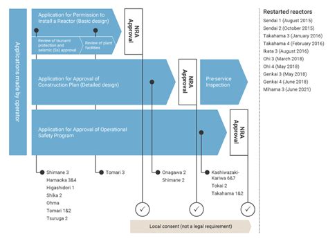 Uranium Bull Case Strengthens As Japan Calls Nuclear Key To Its