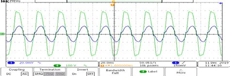 waveform of d‐statcom voltage and current before compensation
