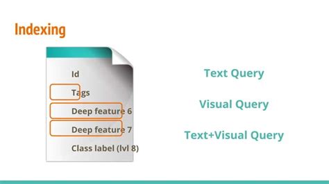 Multimedia Information Management Ppt