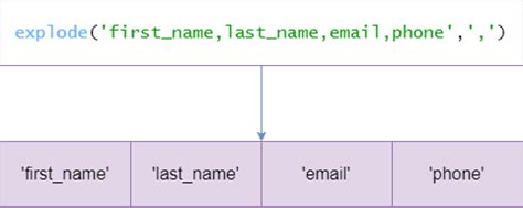Php Explode Python Tutorials