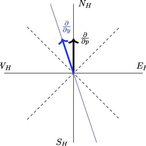 Cone Condition The Black Solid Lines Represent The Coordinate Axes Download Scientific