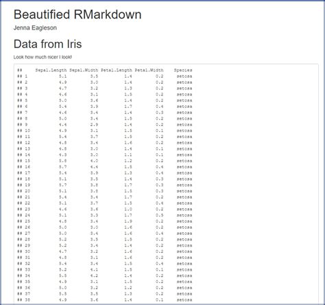 4 Quick And Easy Steps To Beautify R Markdown Towards Data Science