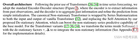 Non Stationary Transformers Rethinking The Stationarity In Time Series Forecasting[论文初读] Csdn博客