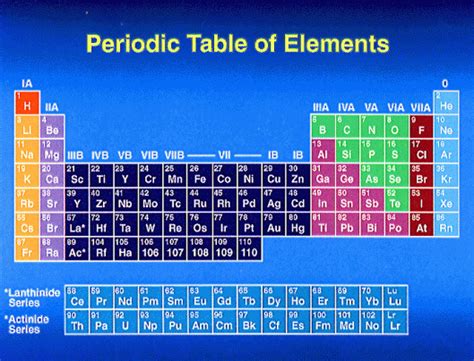 What Is The Fifth Element On The Periodic Table 2024 Periodic Table