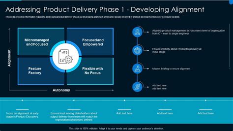 Phase 1 Developing Alignment Implementing Effective Presentation