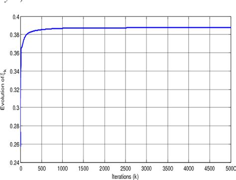 Figure 8 From On The State Estimation For Dynamic Power System Semantic Scholar