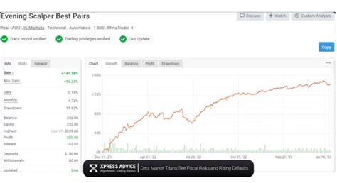 What Is The Forex Evening Scalper Pro EA Pros And Cons