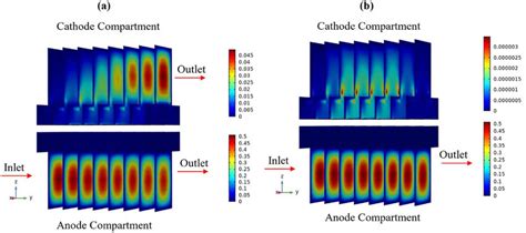 E Total Velocity Magnitude ðmsÞ In The Cathode Top And Anode