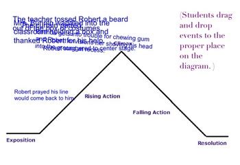 Elements Of Plot Drag And Drop Whole Class Activity FUN TPT