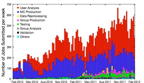 Data Processing Activities During The Two Years End User Analysis