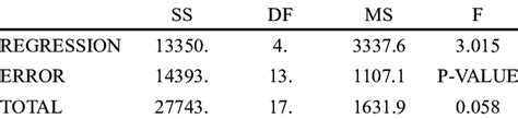 Analysis Of Variance From Mean ANALYSIS OF VARIANCE FROM MEAN Download Scientific Diagram