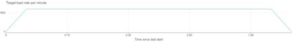 JMeter Open Model Thread Group RedLine13