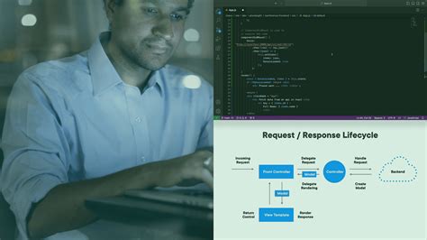 online course building java web applications using spring framework 6