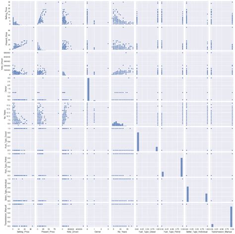 Pair Plot Depiction Of Features Of The Dataset Download Scientific Diagram