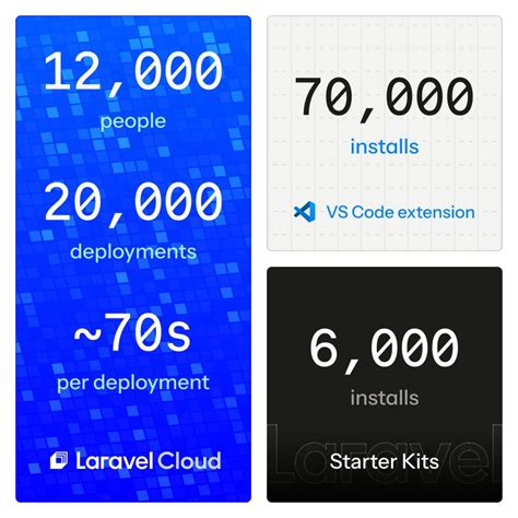 In One Day The Laravel Community Shipped More Than Ever Before We