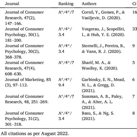 pdf self regulation and goal directed behavior a systematic