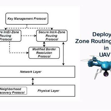 Fig5 Flow Chart Of Zone Routing Protocol ZRP Download Scientific Diagram