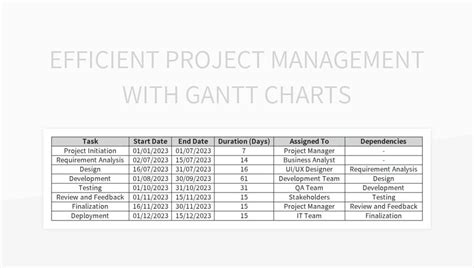 Efficient Project Management With Gantt Charts Excel Template And Google Sheets File For Free ...