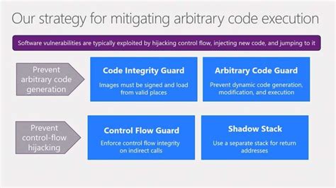 Understanding Hardware-enforced Stack Protection | Microsoft Community Hub