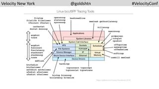 Modern Linux Tracing Landscape PPT