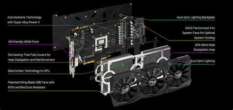 Asus Geforce Gtx Ti Cards Are Now In Malaysia