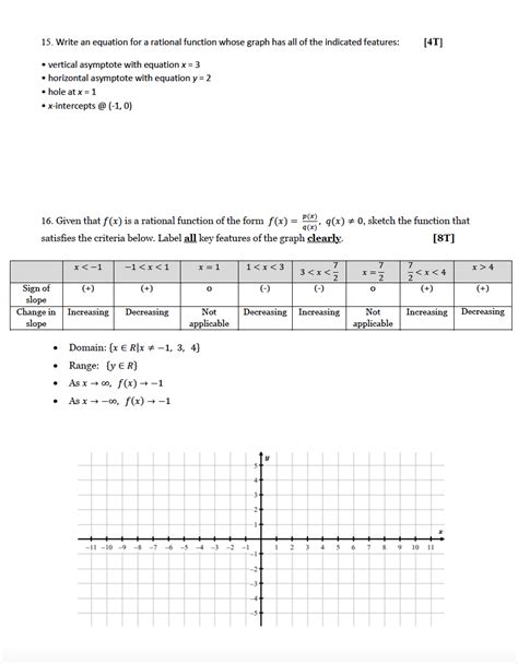 solved 15 write an equation for a rational function whose