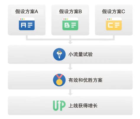 《数据分析原理》：6步解决业务分析难题 鸟哥笔记