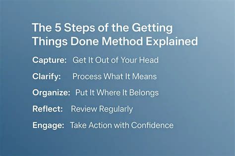 Getting Things Done Method Step By Step Guide