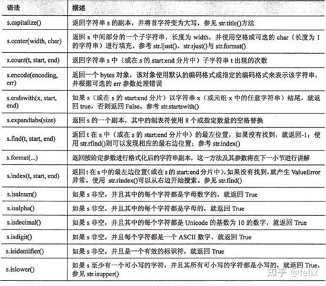 一文读懂字符串相似度比较算法 知乎