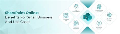 SharePoint Online Benefits For Small Business Sharepoint Use Case Document Management System