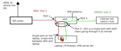 Can The Hh5 With Openwrt Be Used As A Managed Switch For Vlans