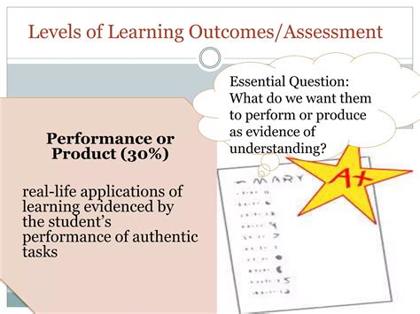 Assessment Of Learning Outcomes In The K To Program Pptx