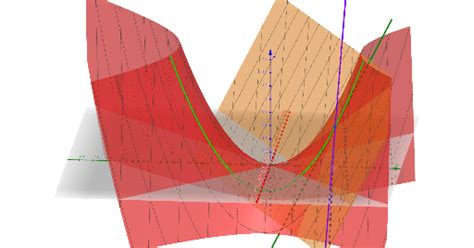 Hyperbolic Paraboloid GeoGebra