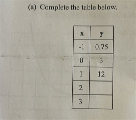solved complete the table below [math]