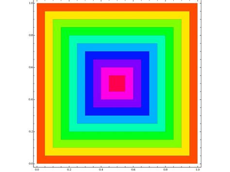Pythonmatplotlib Yield Odd Unexpected Contours Stack Overflow