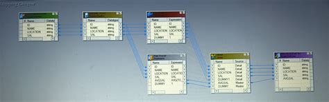 Basic Informatica Tutorial Real Time Scenarios