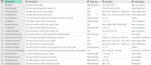 Creating A Fiscal Calendar In Power Query M Columns