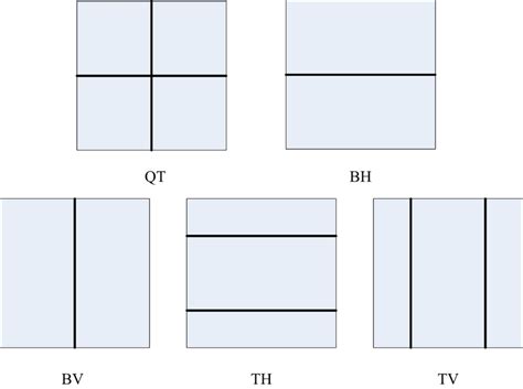 5 Ways Cu Partition Methods In Qtmt Structure 29 Download