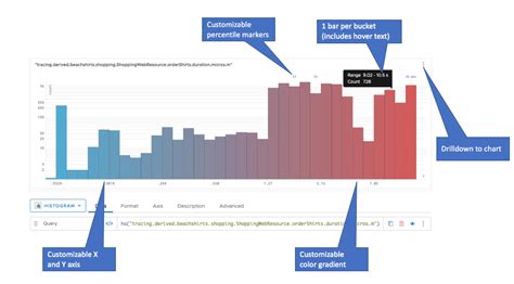 Examine And Visualize Histograms Vmware Aria Operations For