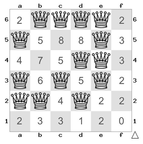 Optimization General Attacking Chessboard Squares Puzzling Stack