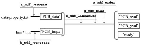 Ijms Free Full Text Chromatographic Retention Times Of Polychlorinated Biphenyls From