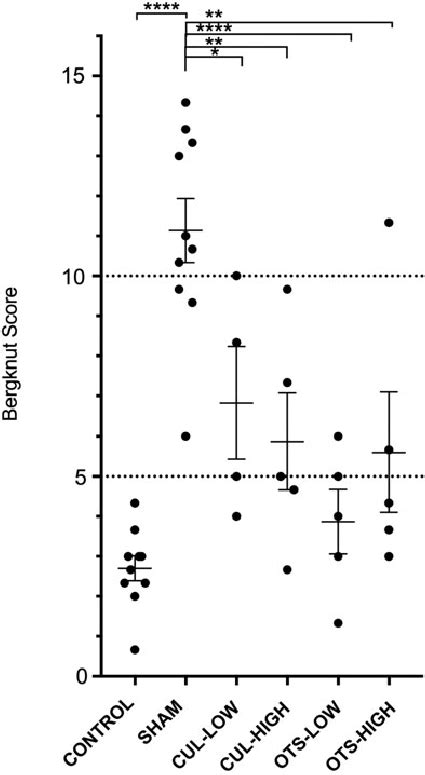 Histological Classification Scatter Plot Representing An Download