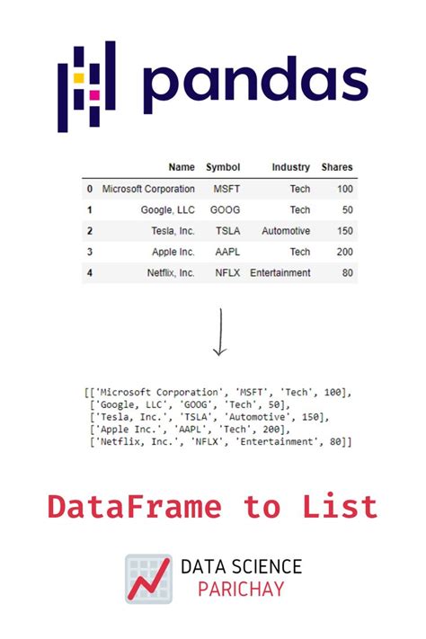 Pandas Dataframe To A List In Python In Data Science Python Name Symbols