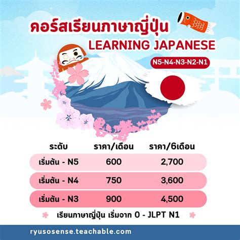 เรียนภาษาญี่ปุ่นกับ “พี่ริว” เรียนภาษาญี่ปุ่นกับพี่ริว