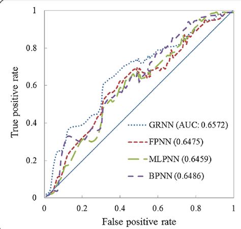box whisker plot of accuracy grnn is the generalized regression neural